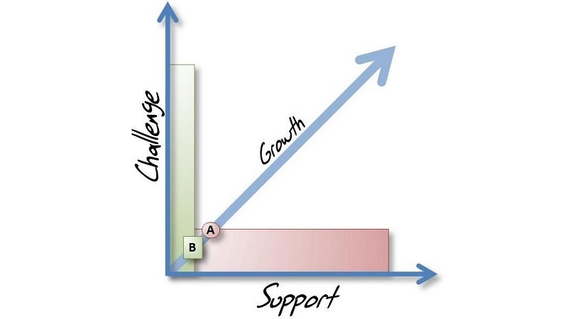 The Challenge of Support - Rainmaker